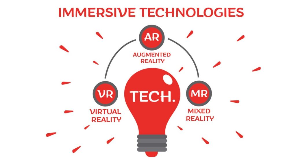 What is Immersive Technology (AR), (VR) & (MR) 3 Realities?